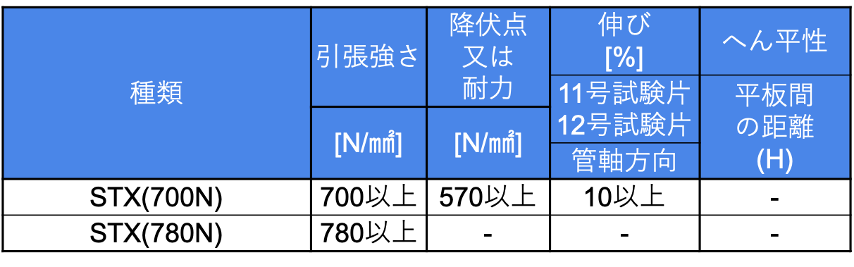 STXでSTKM？！供給が逼迫する市況での材料切替えの可能性。